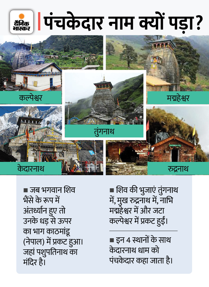 Kedarnath temple is surrounded by mountains on 3 sides, the first ...