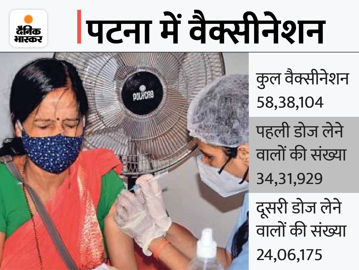 now lucky draw scheme to start in patna for taking vaccine | बाइक चाहिए ...
