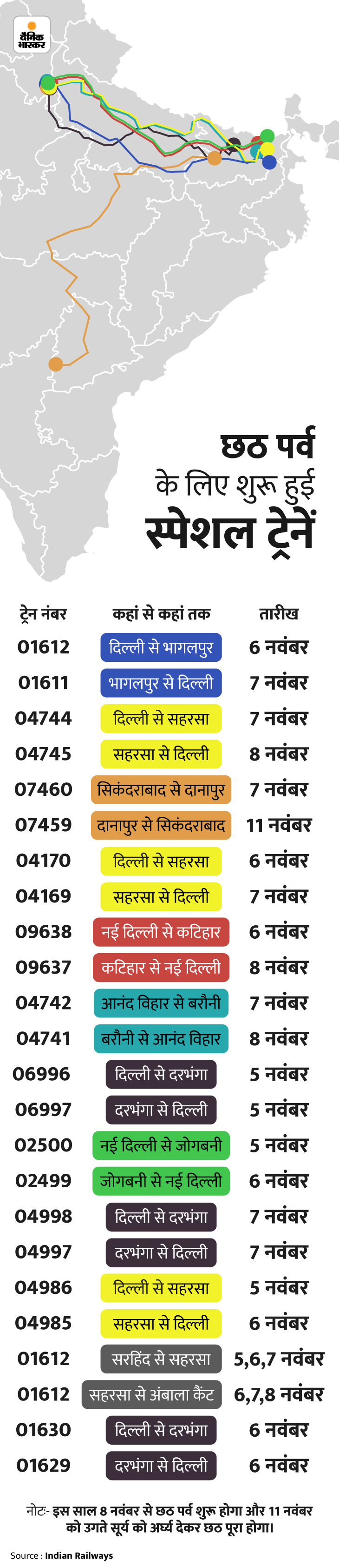 Indian Railways run special trains for Chhath Puja, information about ...