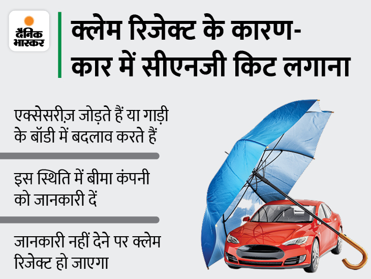 Insurance Claim Rejection; Top Reasons Your Bike Car Bima Policy Can Be ...