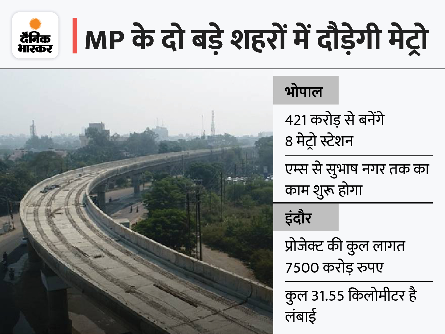 8 metro stations to be built with Rs 421 crore, CM will do Bhoomi Pujan ...