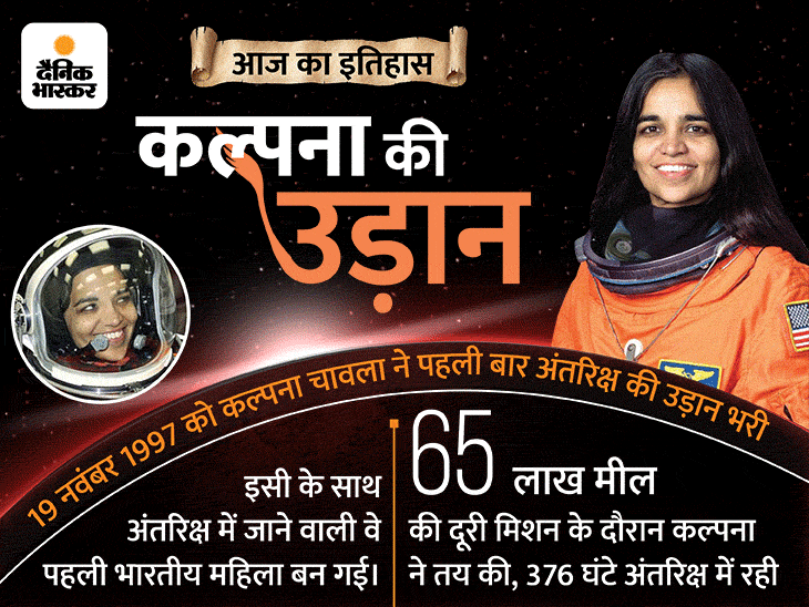 India's 'Kalpana' had filled the space flight; Stayed in space for 15 ...