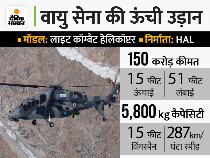 Light Combat Helicopter LCH Indian Air Force | Uttar Pradesh's Jhansi ...
