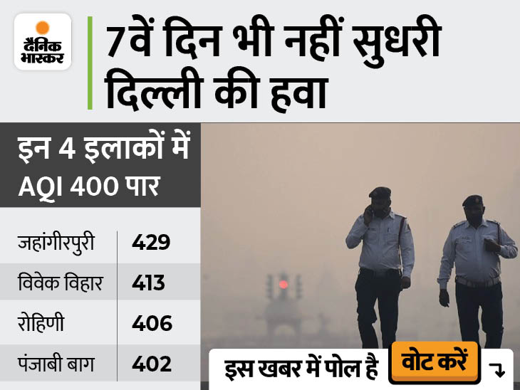 Delhi Air Pollution Level Update; Air Quality Index (AQI) at 355 In ...