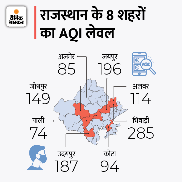 The coldest night of the season in Churu, the minimum temperature ...