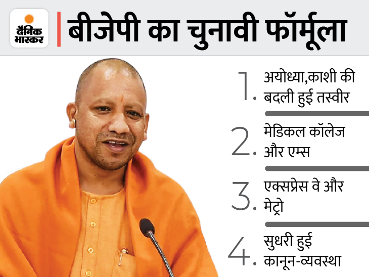 Election strategy made between Yogi Adityanath, L Santosh and State ...