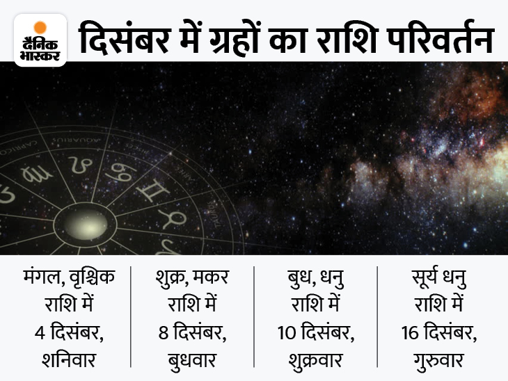 4 Grah Rashi parivartan December 2021; 4 Planet Transit | Effects of ...