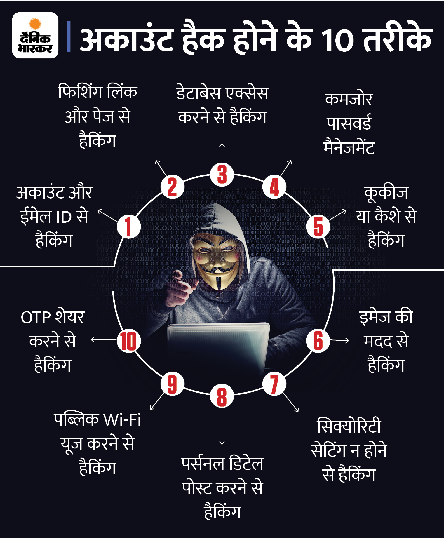 PM Modi's Twitter account hacking: Over 30,000 cyber attacks targeted ...
