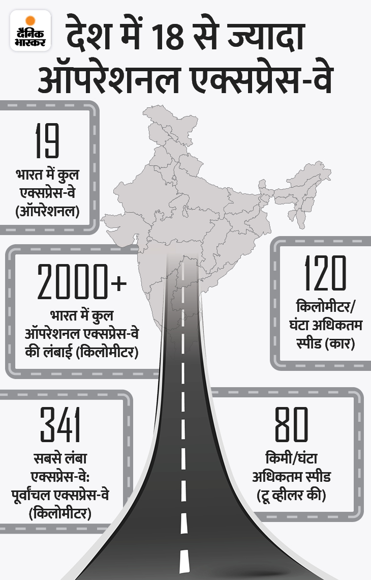 Ganga Expressway: PM Modi to lay Foundation 594-km long Expressway ...