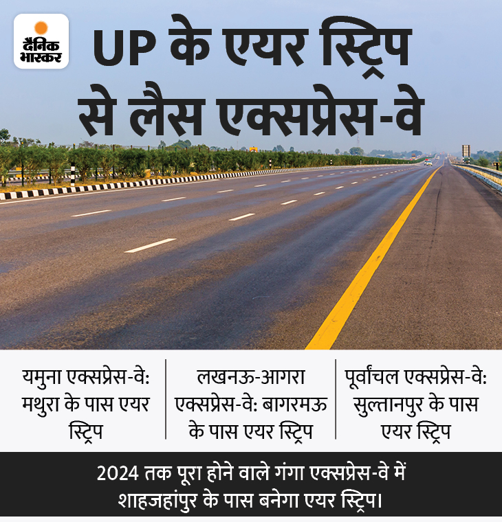 Ganga Expressway: PM Modi to lay Foundation 594-km long Expressway ...