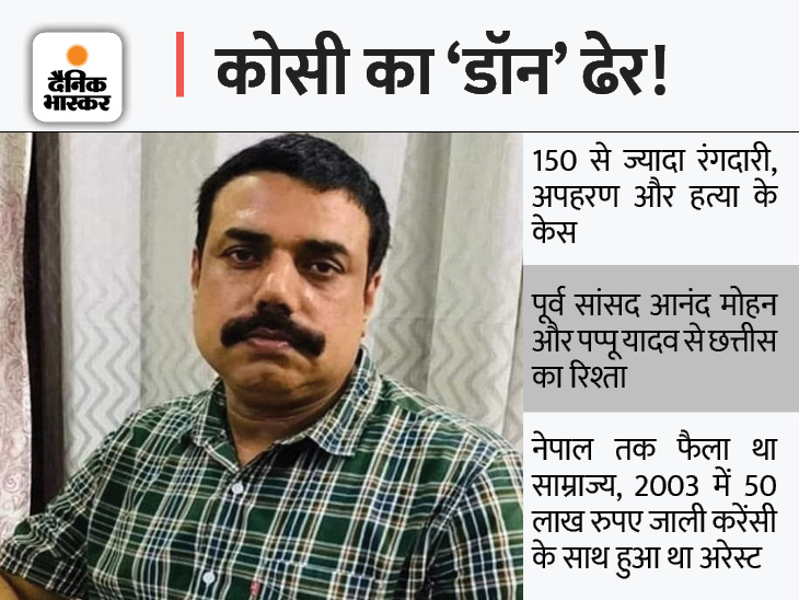 Notorious Pappu Dev dies in police custody in Saharsa, was arrest ...