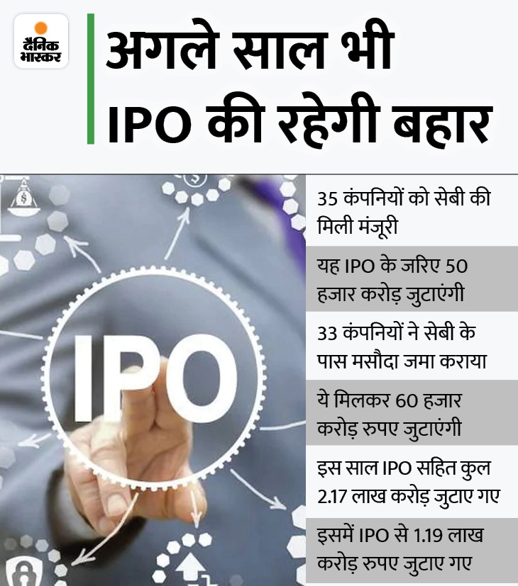 Data Patterns IPO Listing Price on NSE; Data Patterns 48% Profit In ...