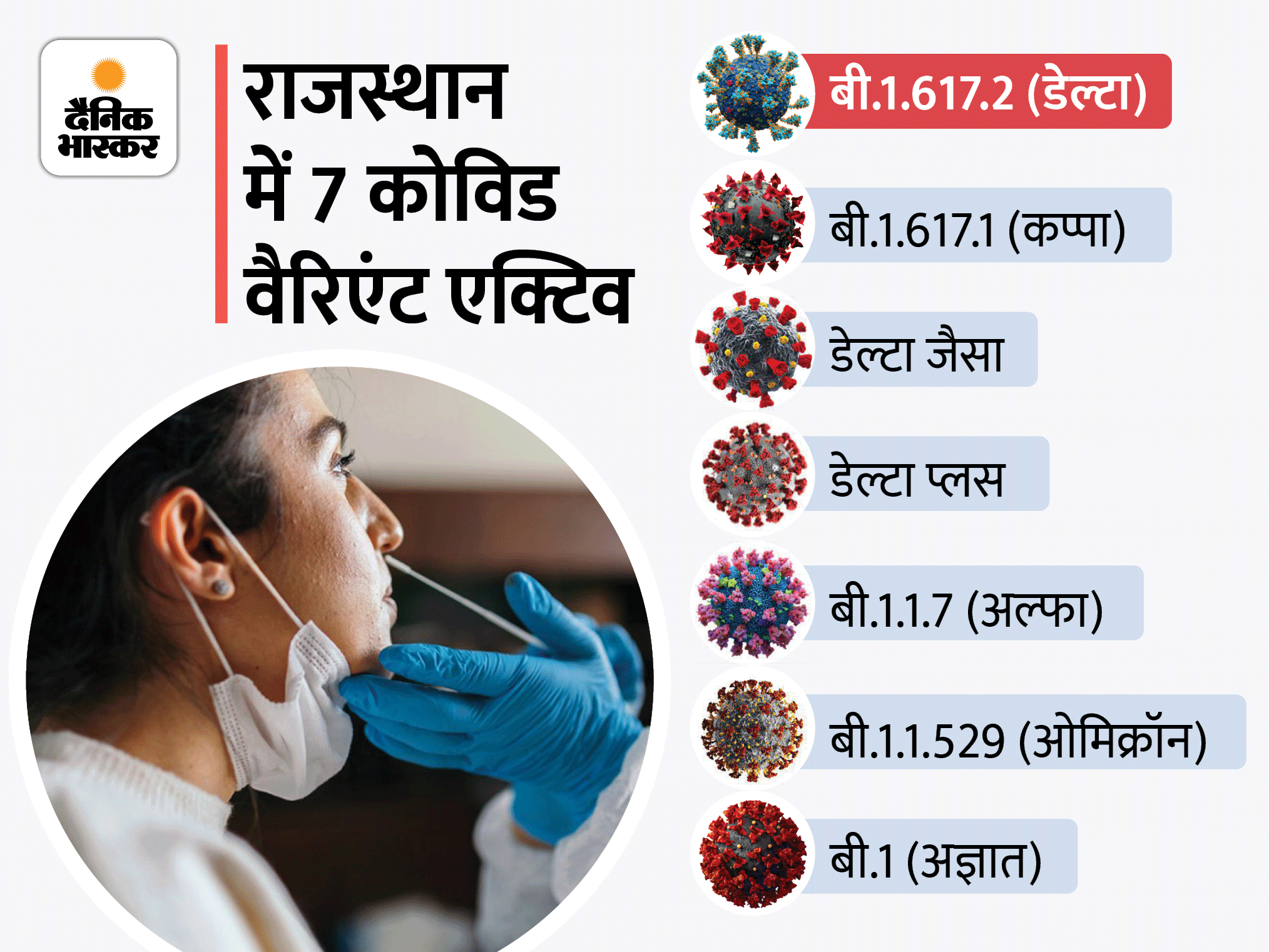 पहली वेव 9 महीने, दूसरी 23 दिन और थर्ड वेव आने में 9 दिन ही लगे | 9 ...