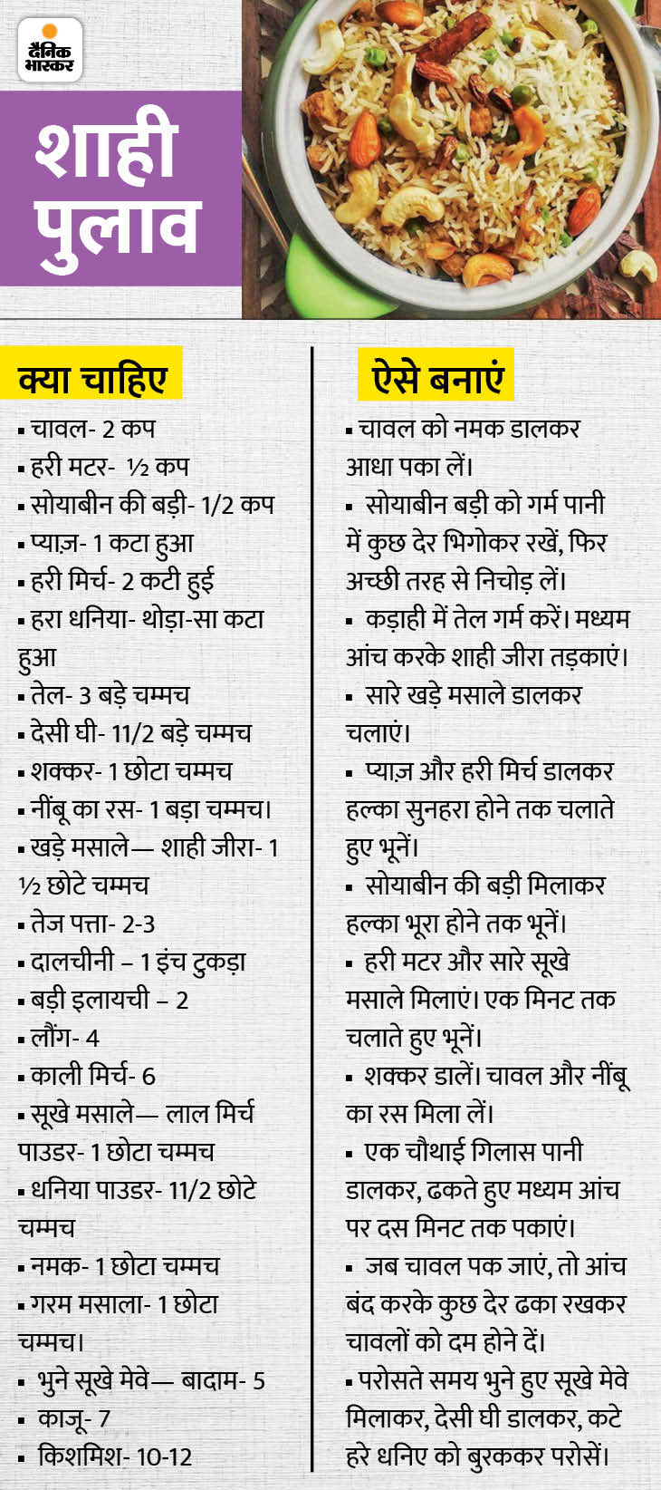 Divya Bhaskar Madhurima Recipes | Bryont Blog