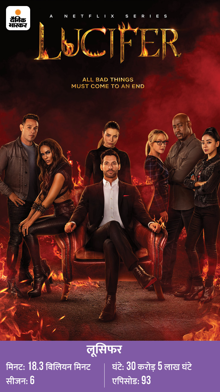 Money Heist made record of 6700 million hours watch time on Netflix ...