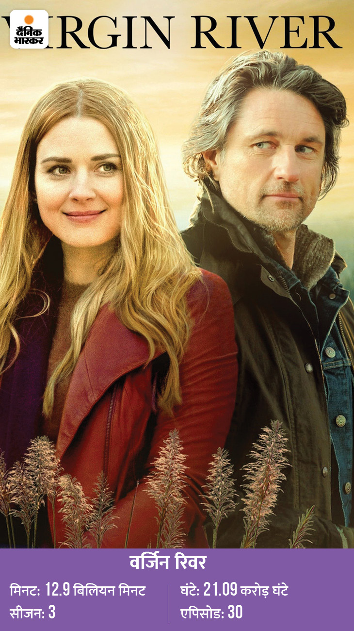 Money Heist made record of 6700 million hours watch time on Netflix ...