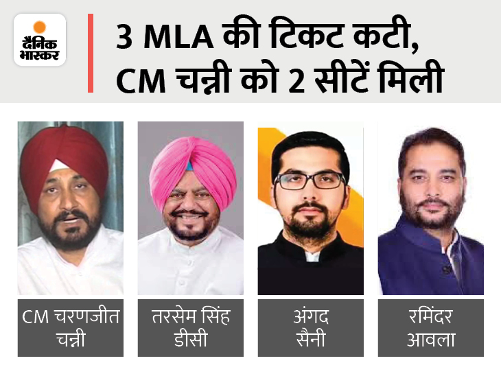 MLA Angad Saini and Raminder Awla's ticket cut, CM Channi will fight ...