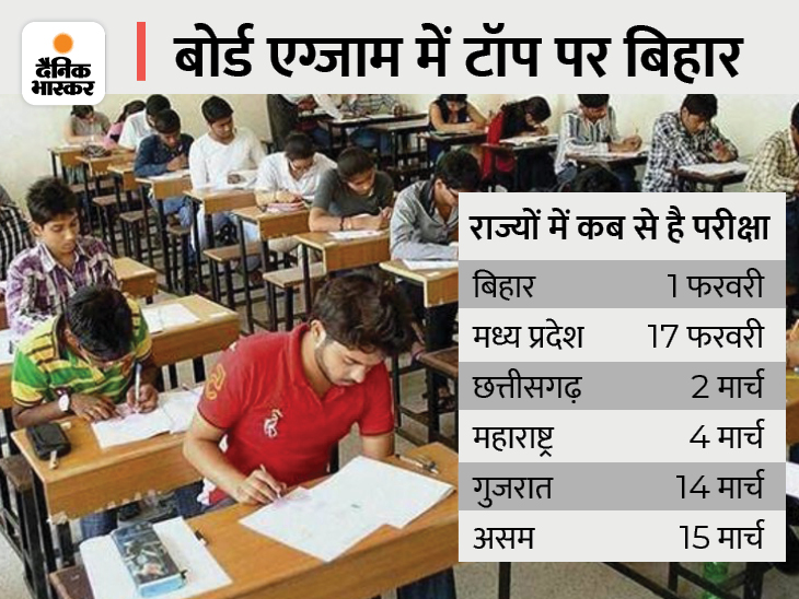 bihar again became the topper in corona period | कोरोना काल में बिहार ...