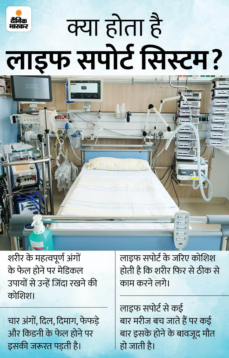 Lata Mangeshkar । Know What is Life Support System | भास्कर एक्सप्लेनर ...