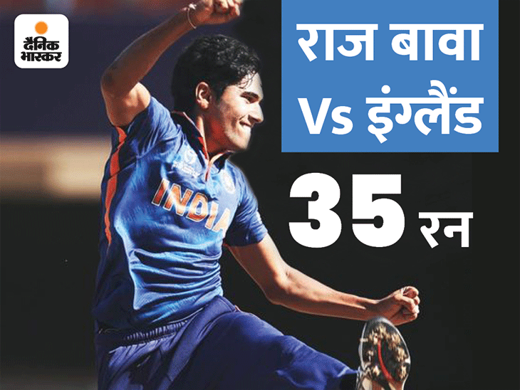 U-19 Cricket World Cup Final India Vs England Raj Bawa becomes first ...