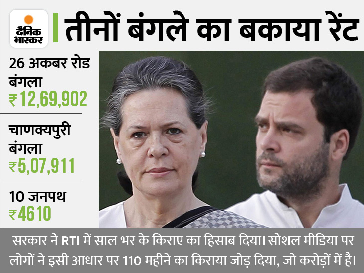 Sonia Gandhi House Rent | Sonia Gandhi 10 Janpath Residence Rent ...
