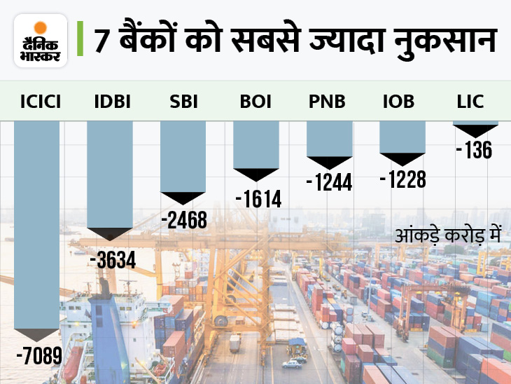 Banking scam ABG Shipyard | CBI issued a lookout circular in ABG ...