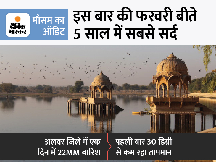 Cold days in Rajasthan due to fog, cold wave, rain; Snow freezes in ...