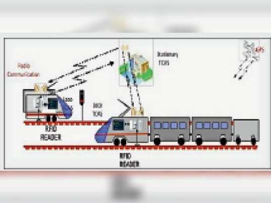 Kavach system technology in ECR will increase the speed of the train to ...