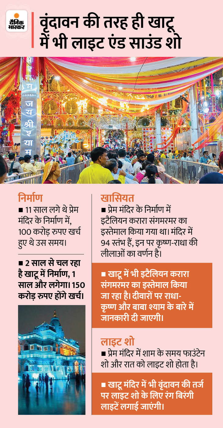 Khatu shyam mela 2022, Mor Pankh Theme, Rajasthan sikar news | मोर पंख ...