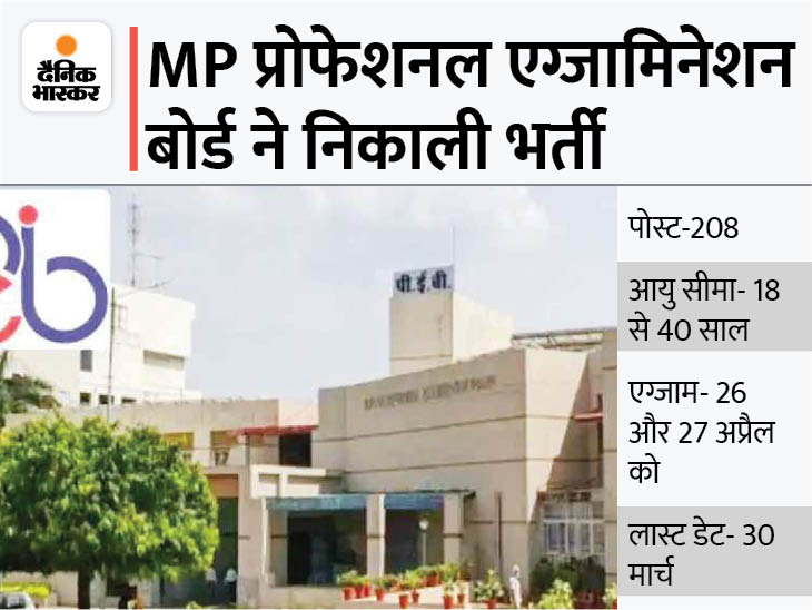 Madhya Pradesh Job Vacancy 2022; Vyapam MPPEB Group 1 & Group 2 ...