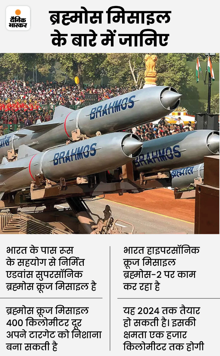 India BrahMos Missile Vs Pakistan: What Is Missile Reverse Engineering ...