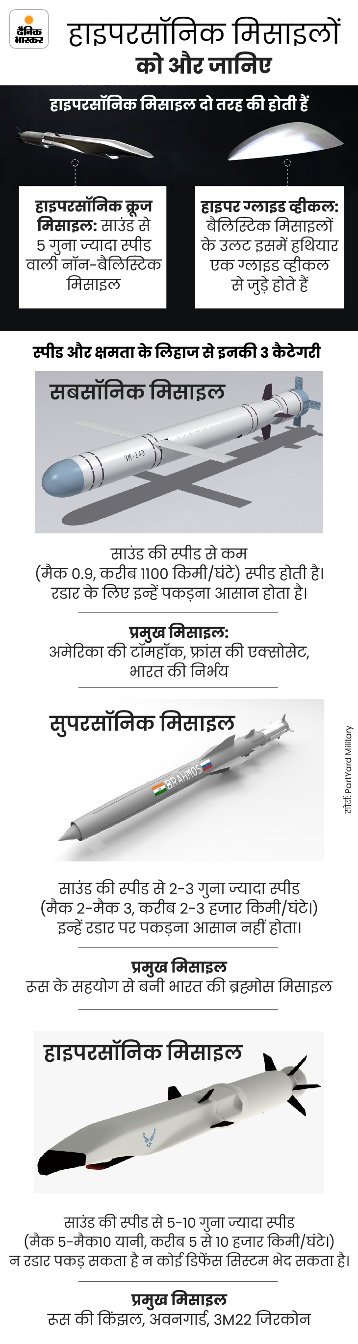 Russia US Hypersonic Missiles VS US China | India’s BrahMos-II Missile ...