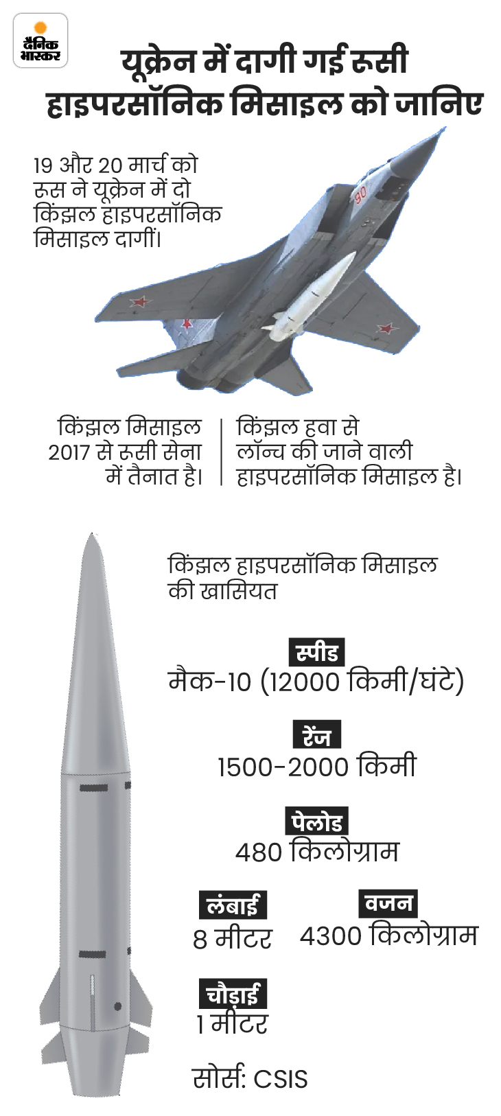 Russia US Hypersonic Missiles VS US China | India’s BrahMos-II Missile ...