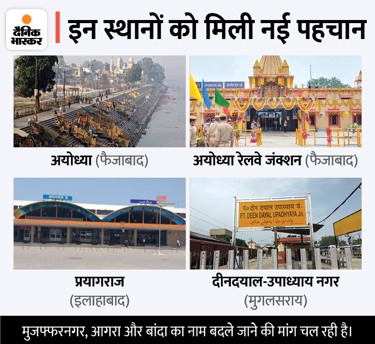 Farrukhabad should be renamed as Panchal Nagar: To change the name, the ...