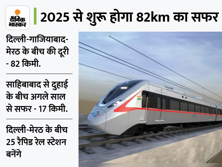Sarai Kale Khan, first station of Delhi Meerut Rapid Rail, Connecting to Nizamuddin station, 17 ...