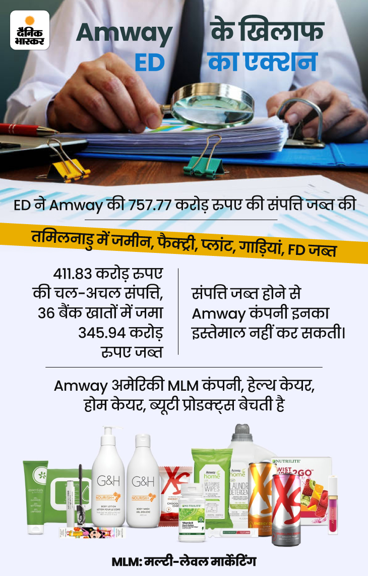 Amway India Pyramid Fraud Case; Know Everything About Amway Multi-level ...