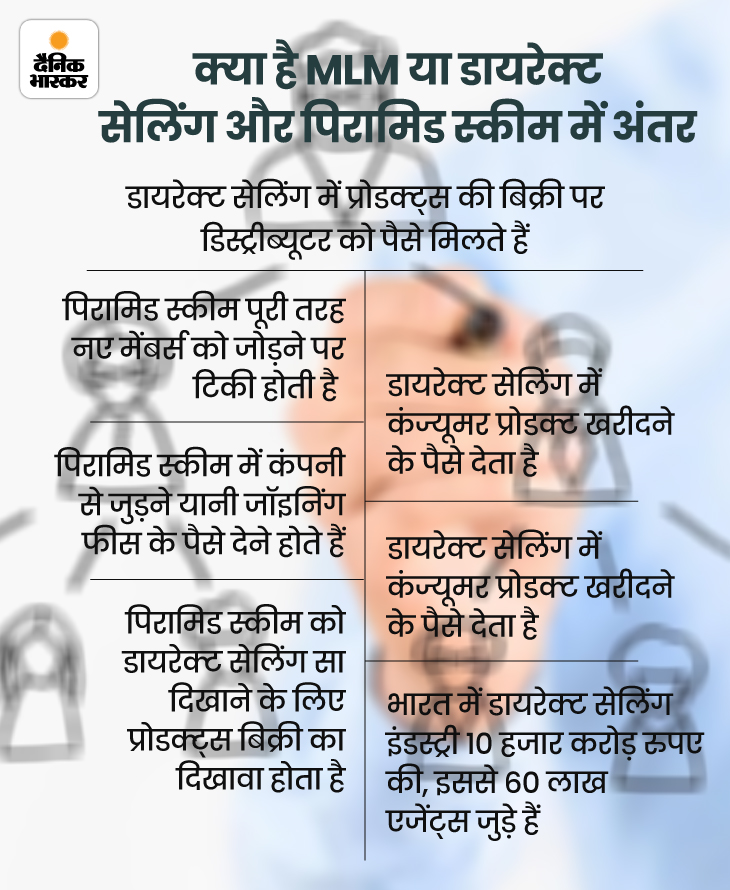 Amway India Pyramid Fraud Case; Know Everything About Amway Multi-level ...