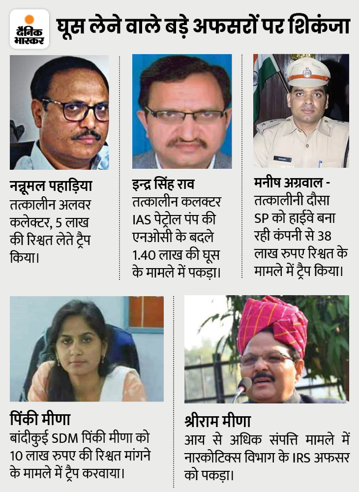 Rajasthan IPS Officer and Encounter Specialist Dinesh MN | Who Is ...