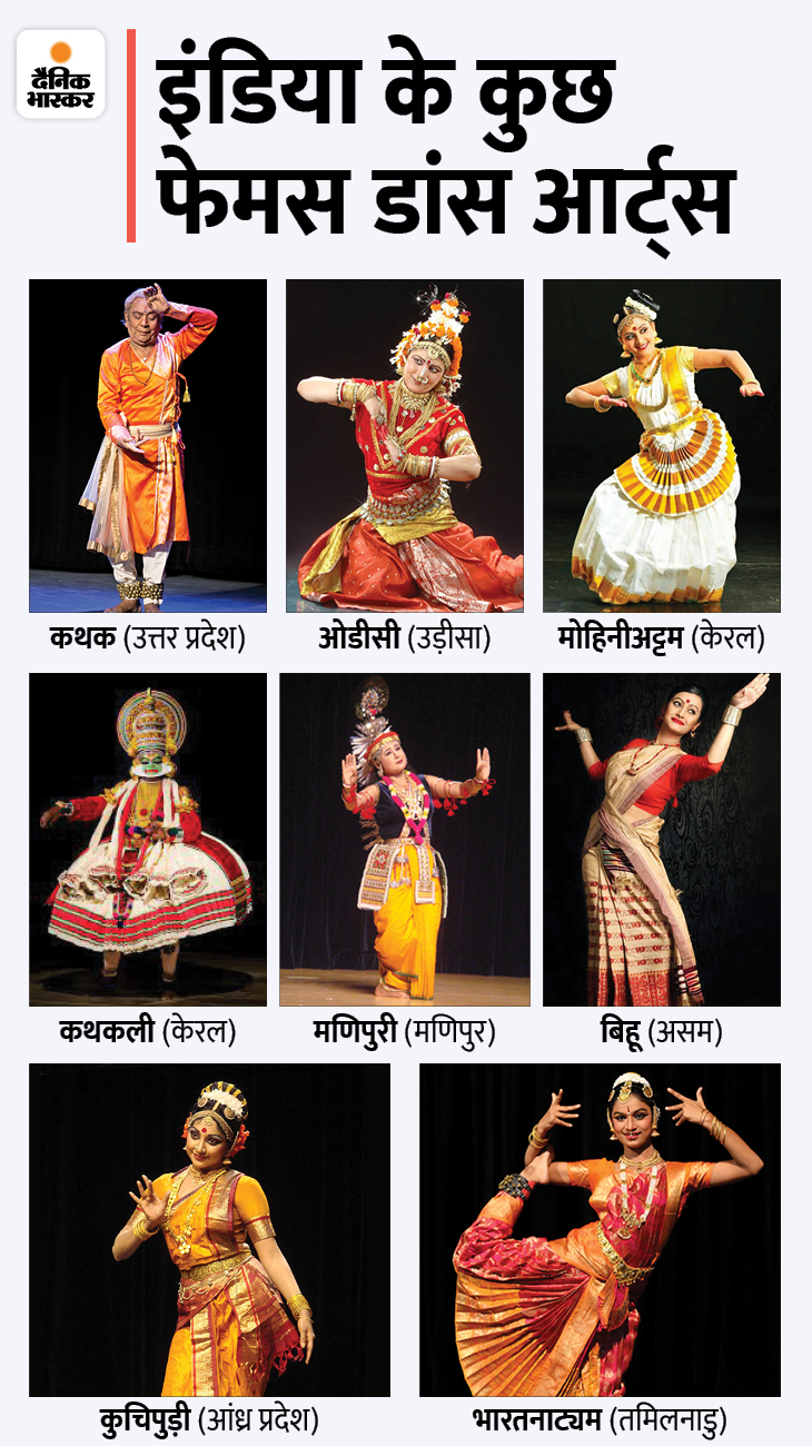 Nautanki, Kathak and Charkula taught the world the new ABCD of dancing ...