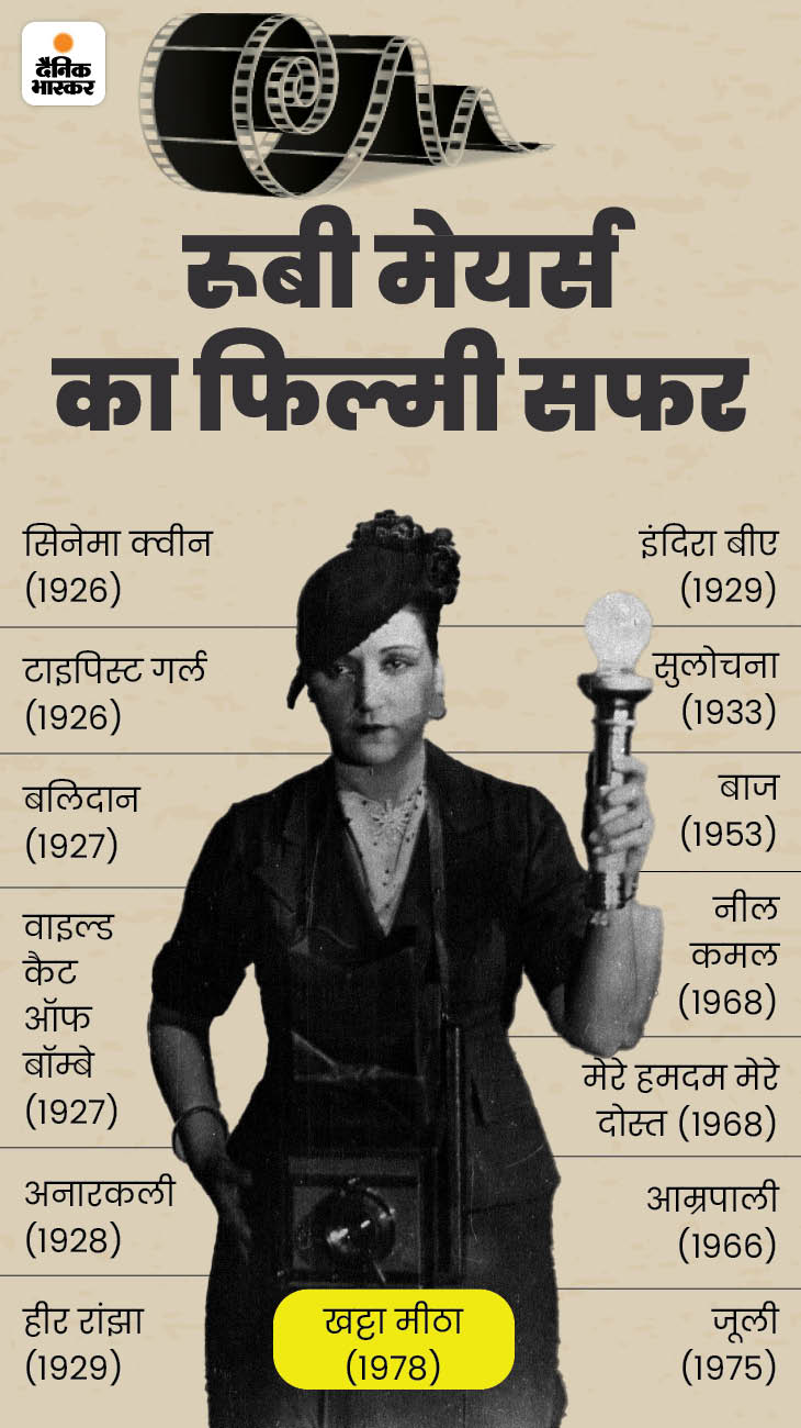 Ruby Myers Interesting Facts: All You Need To Know About The Jewish ...