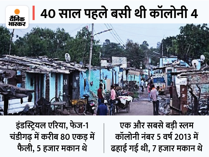 Today the biggest colony of Chandigarh will collapse, 2 thousand ...