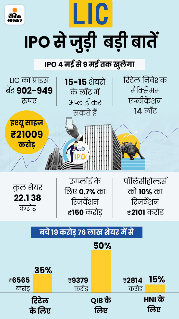How is the LIC IPO going to affect you, why are the employees opposing ...
