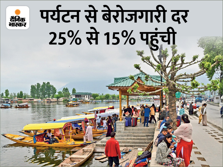 Tourists in Kashmir will now be able to see the villages of PoK Bullets ...