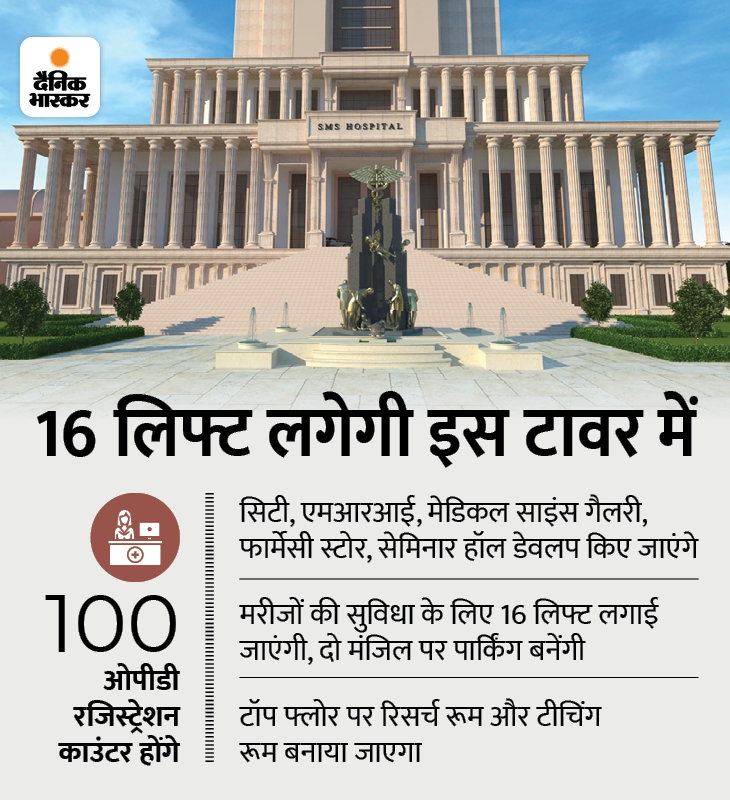 Rajasthan Jaipur Sawai Man Singh (SMS) Hospital Hospitals IPD Tower ...