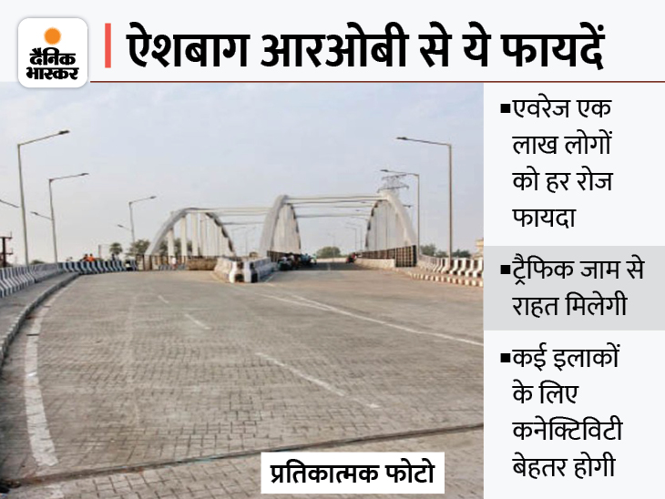 17 crores Rs. The bridge will be built in 648 meters in length; One ...