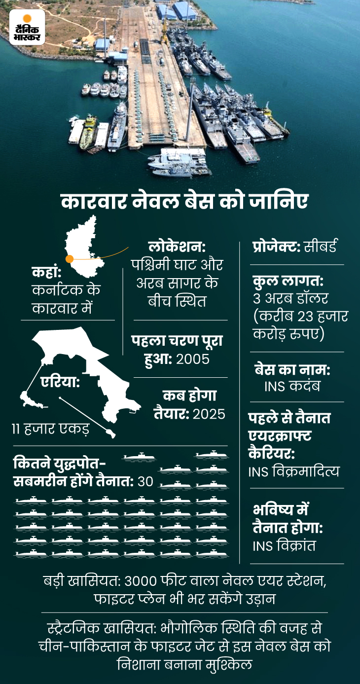China Pakistan Vs India Project Seabird: Navy BASE INS Kadamba ...
