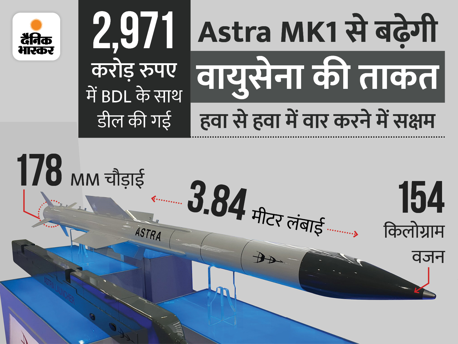 ASTRA Mk-1 Missile Defence Ministry Bharat Dynamics Deal Updates ...