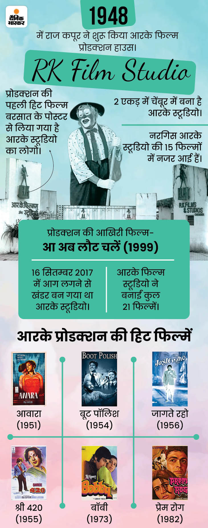 Raj Kapoor's Death Anniversary: Got first film from a mistake and slap ...