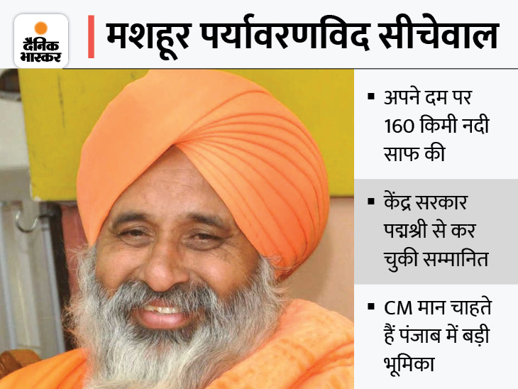 Rajya Sabha Election APP Candidate; Balbir Singh Seechewal Vikramjit ...