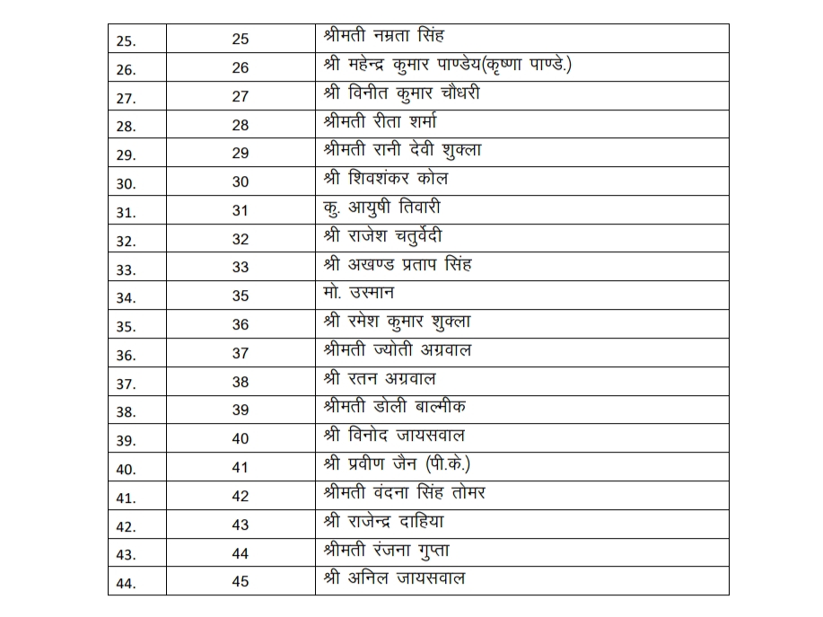 BJP Parshad Candidates List; Madhya Pradesh (MP) Satna Nagar Nigam ...